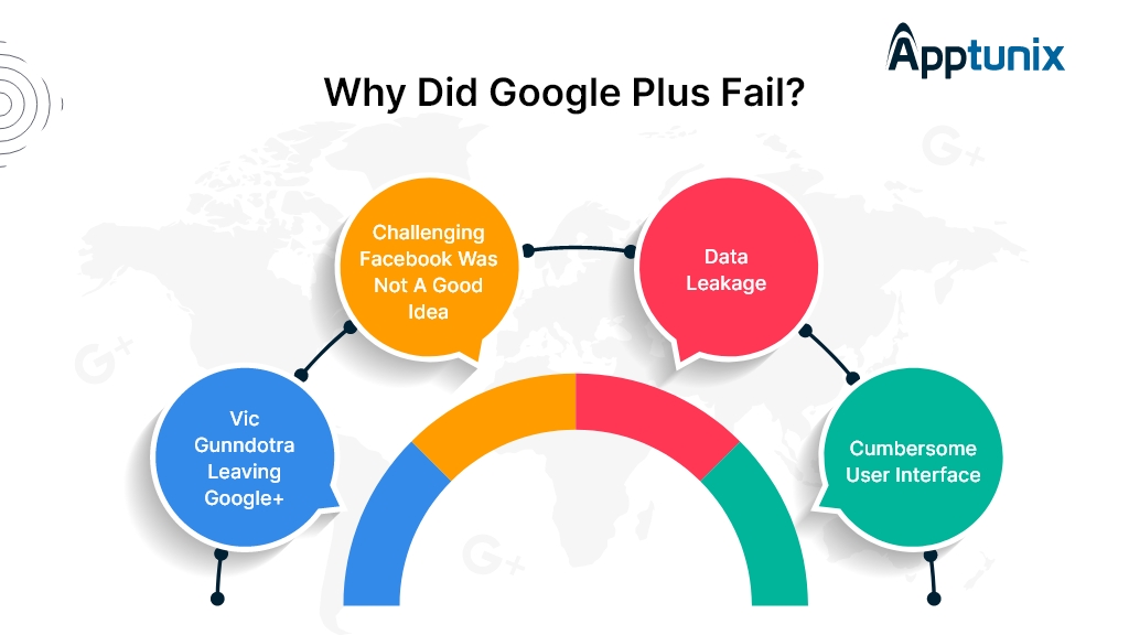 reasons why google+ failed