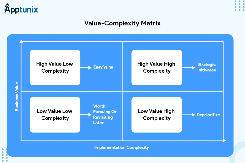 How to Create a Mobile App Development Roadmap: A CEO's Guide