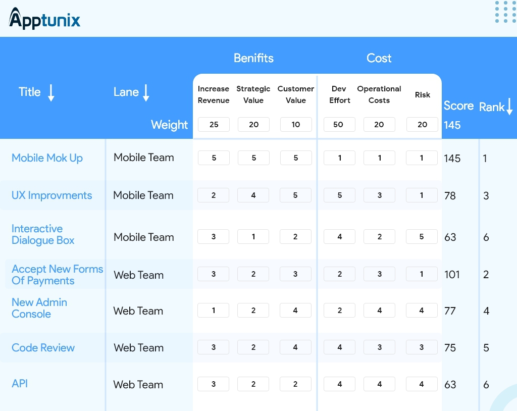 How to Create a Mobile App Development Roadmap: A CEO's Guide